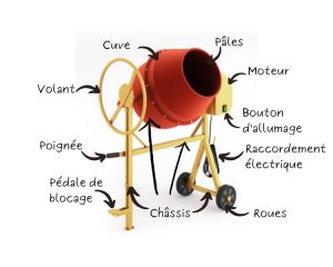Choisir une bétonneuse électrique : le guide d'achat complet ...